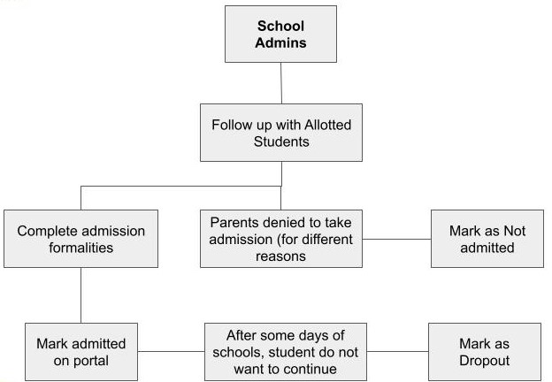 RTE MIS Product Documentation