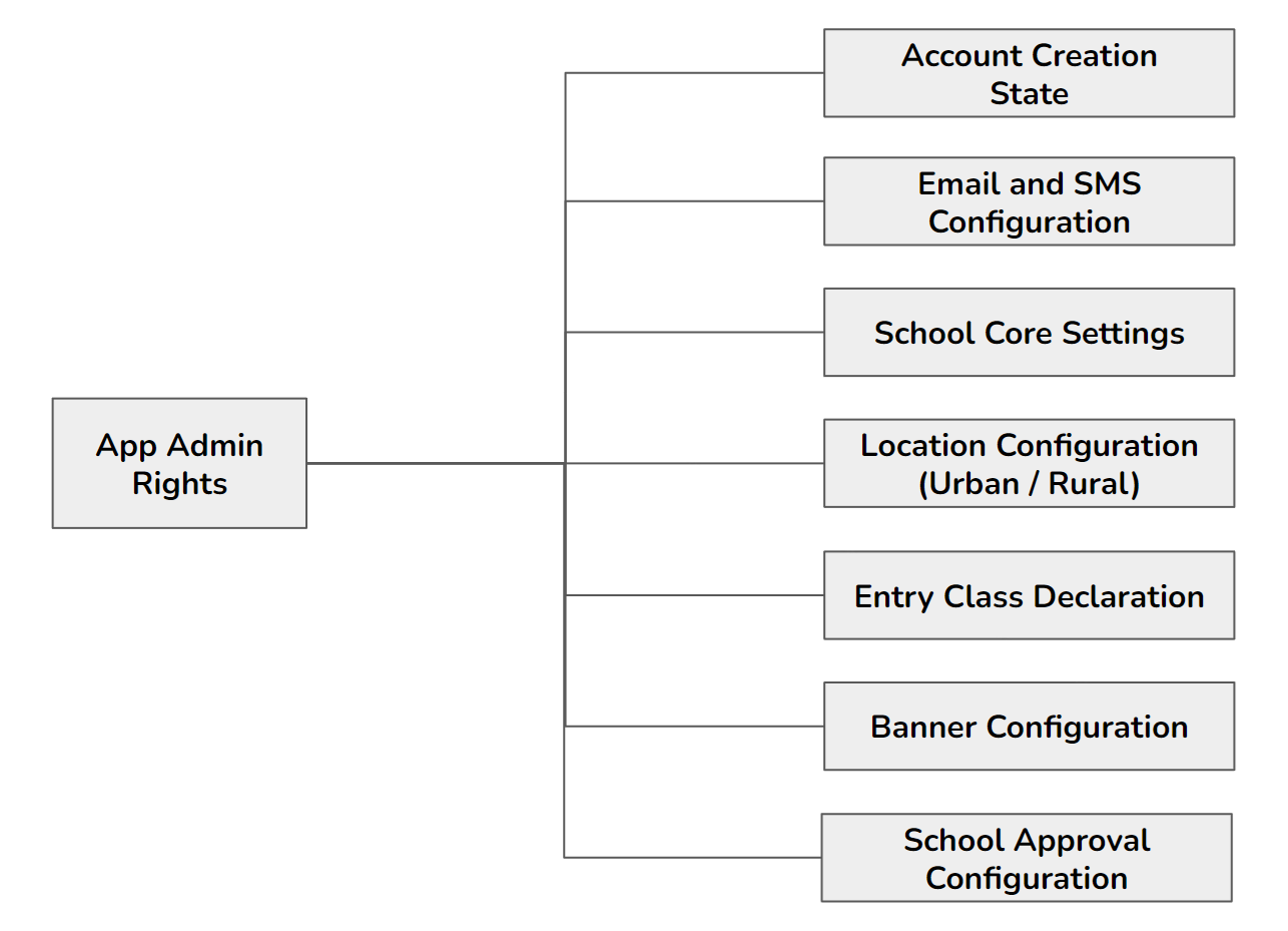 RTE MIS Product Documentation