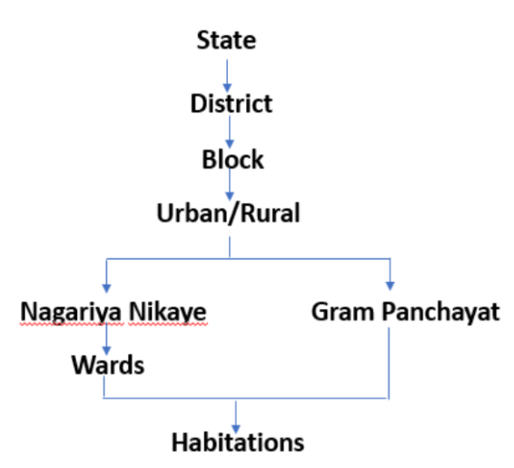 RTE MIS Product Documentation
