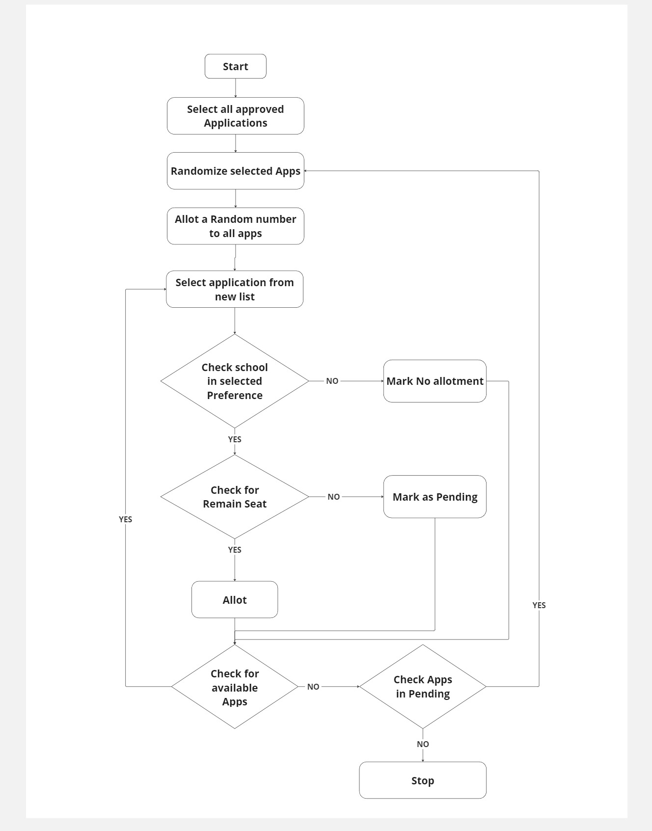 RTE MIS Product Documentation