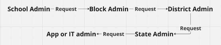 RTE MIS Product Documentation