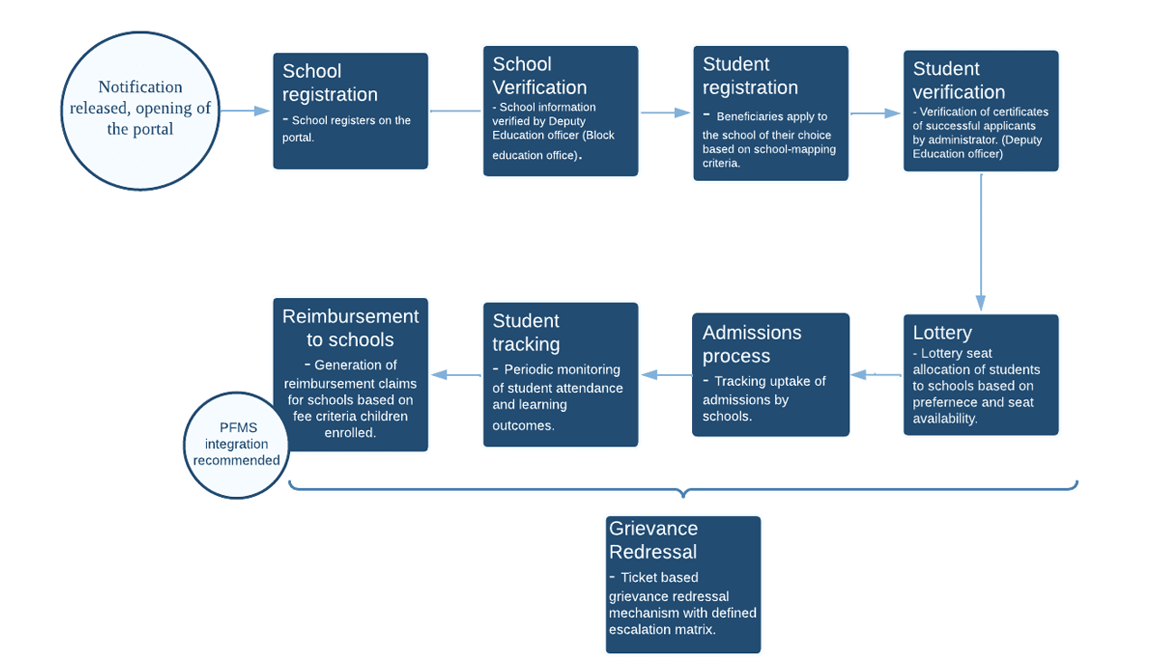 RTE MIS Product Documentation