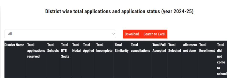 RTE MIS Product Documentation