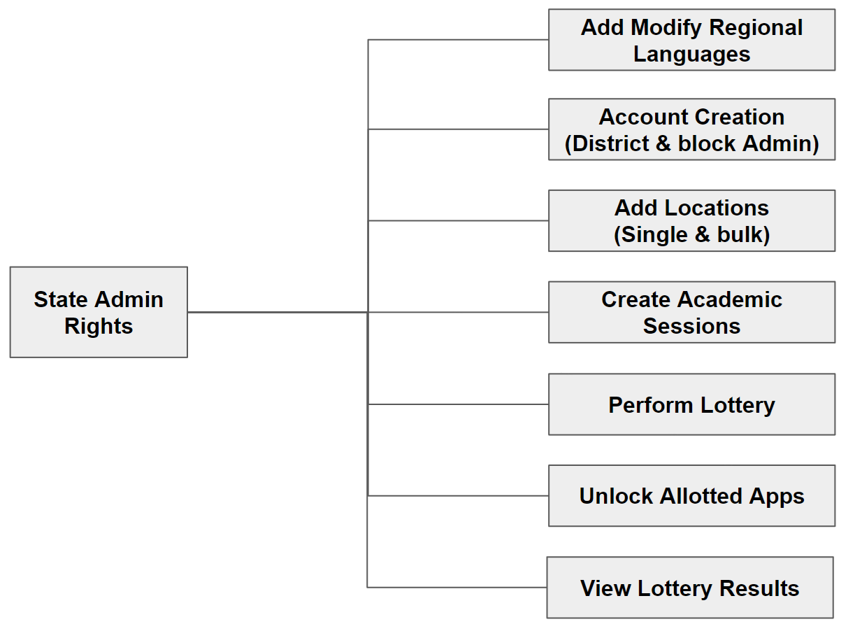 RTE MIS Product Documentation