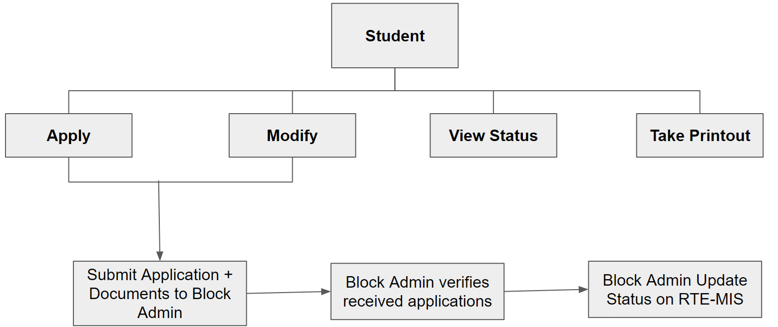 RTE MIS Product Documentation